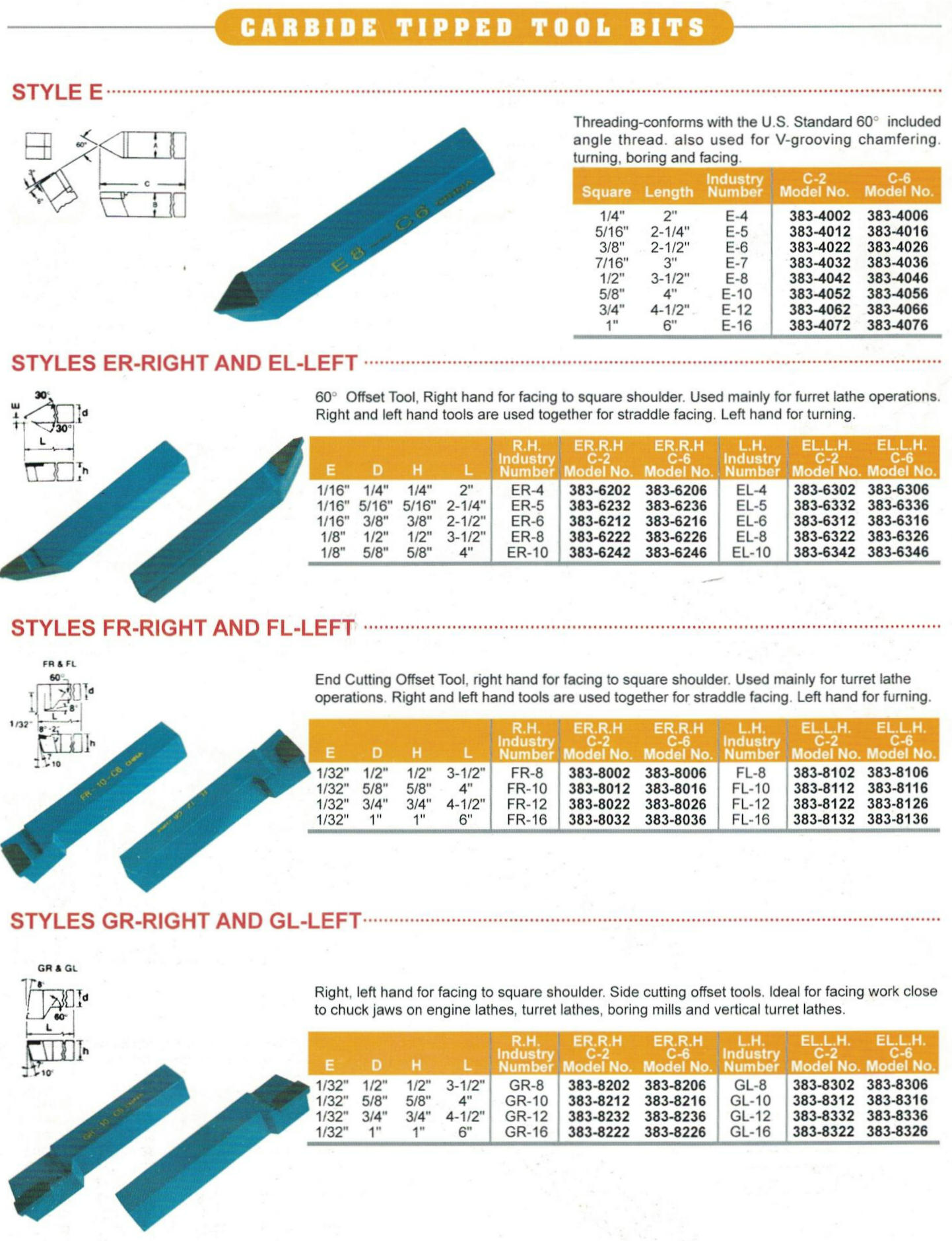 Carbide tipped tools bits - Buy Product on ANHUI FUTURE INTERNATIONAL ...